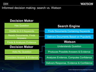 Watson – Beyond Jeopardy | PPTX
