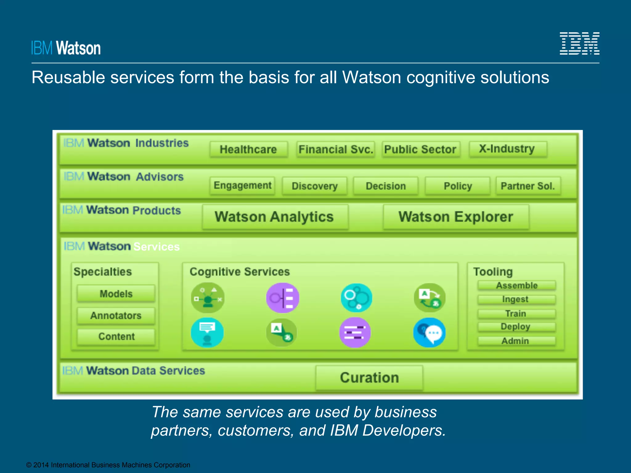 Watson join the cognitive era | PDF | Cloud Computing | Internet