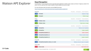 Watson Visual Recognition - NYC JavaSig | PPT