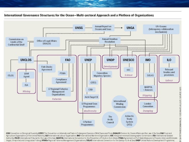 GGSD 2017 Session 1 - Keynote presentation by Wendy Watson-Wright | PPT