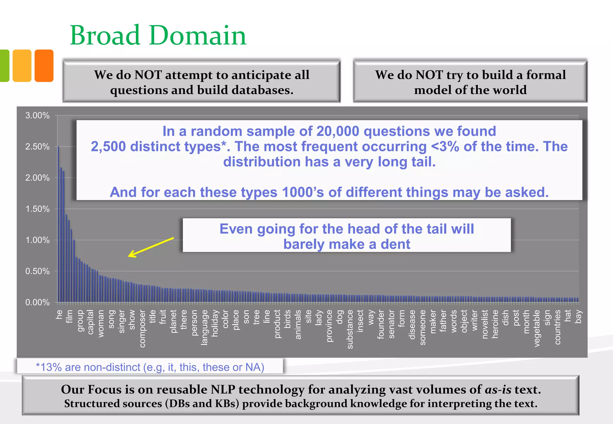 Watson System | PPT
