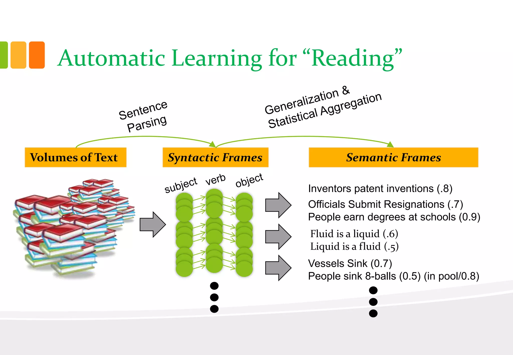 Watson System | PPT