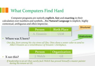 Watson System | PPTX
