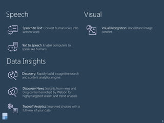 Overview of IBM Watson Services via Blue Mix | PDF