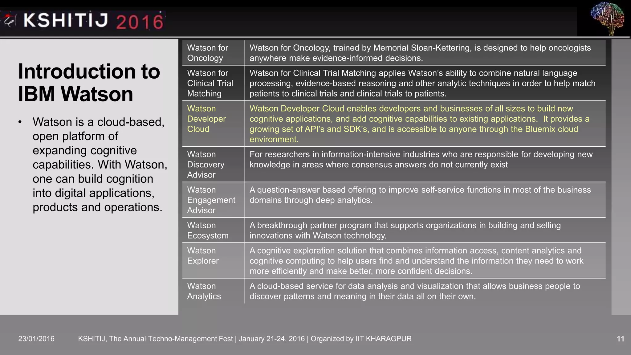 Cognitive Era and Introduction to IBM Watson | PPT