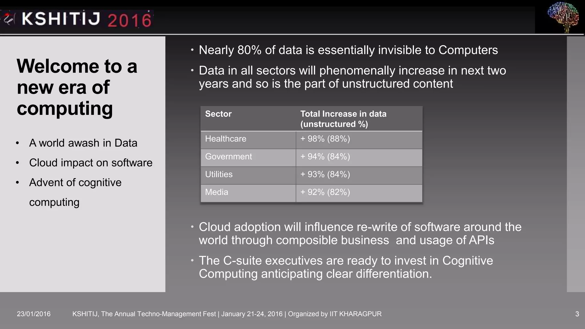 Cognitive Era and Introduction to IBM Watson | PPT