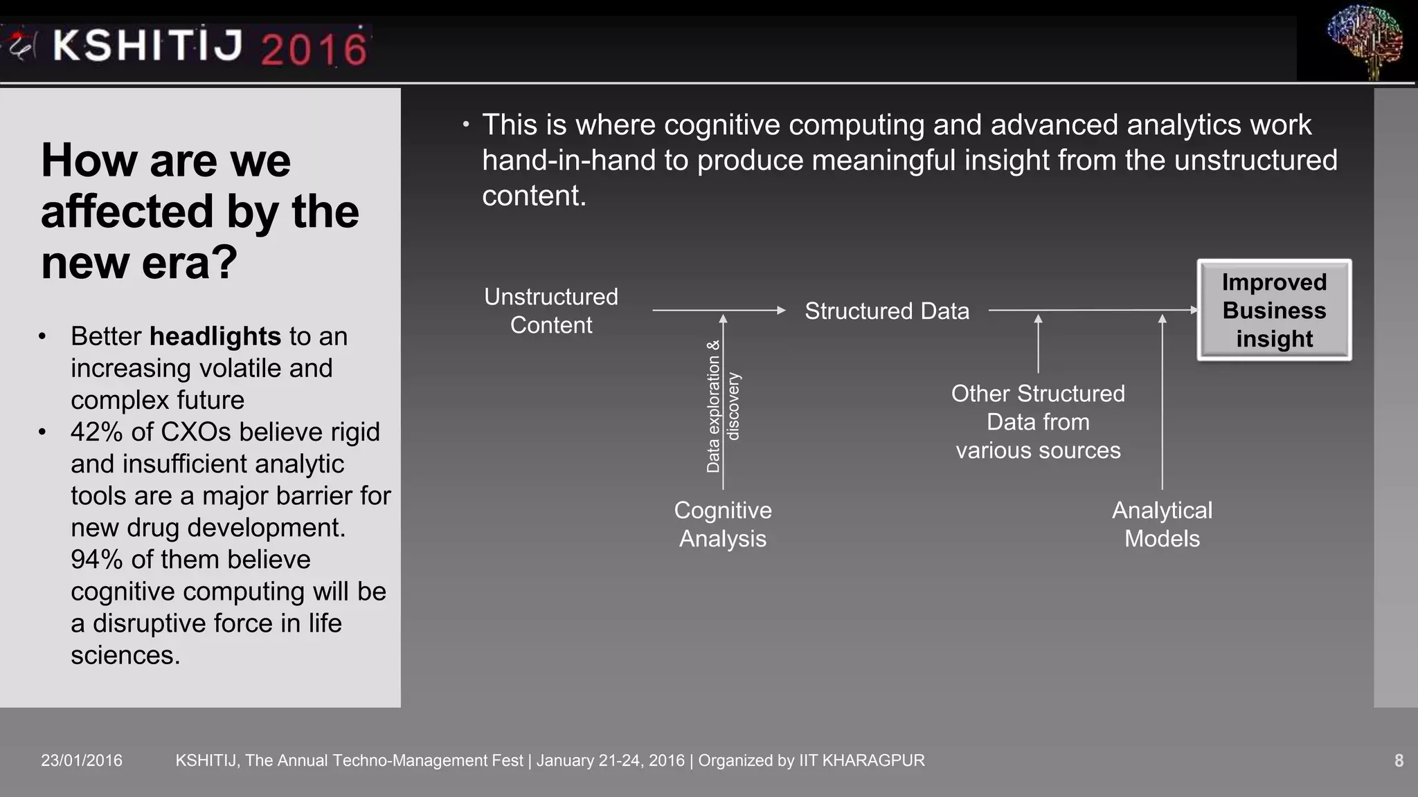 Cognitive Era and Introduction to IBM Watson | PPT