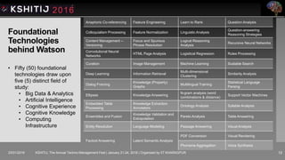 Cognitive Era and Introduction to IBM Watson | PPT