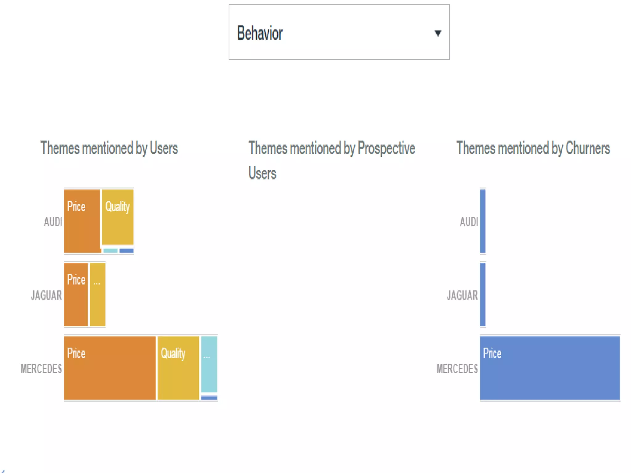Watson analysis on social media | PPT