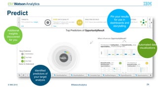 IBM Watson Analytics Presentation | PDF