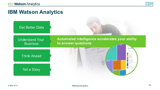 IBM Watson Analytics Presentation