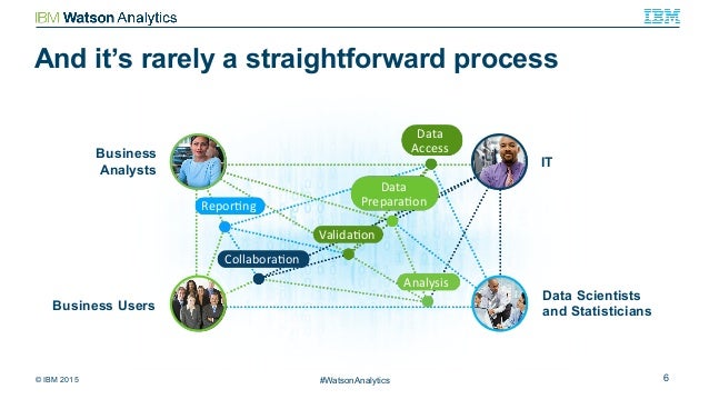 IBM Watson Analytics Presentation