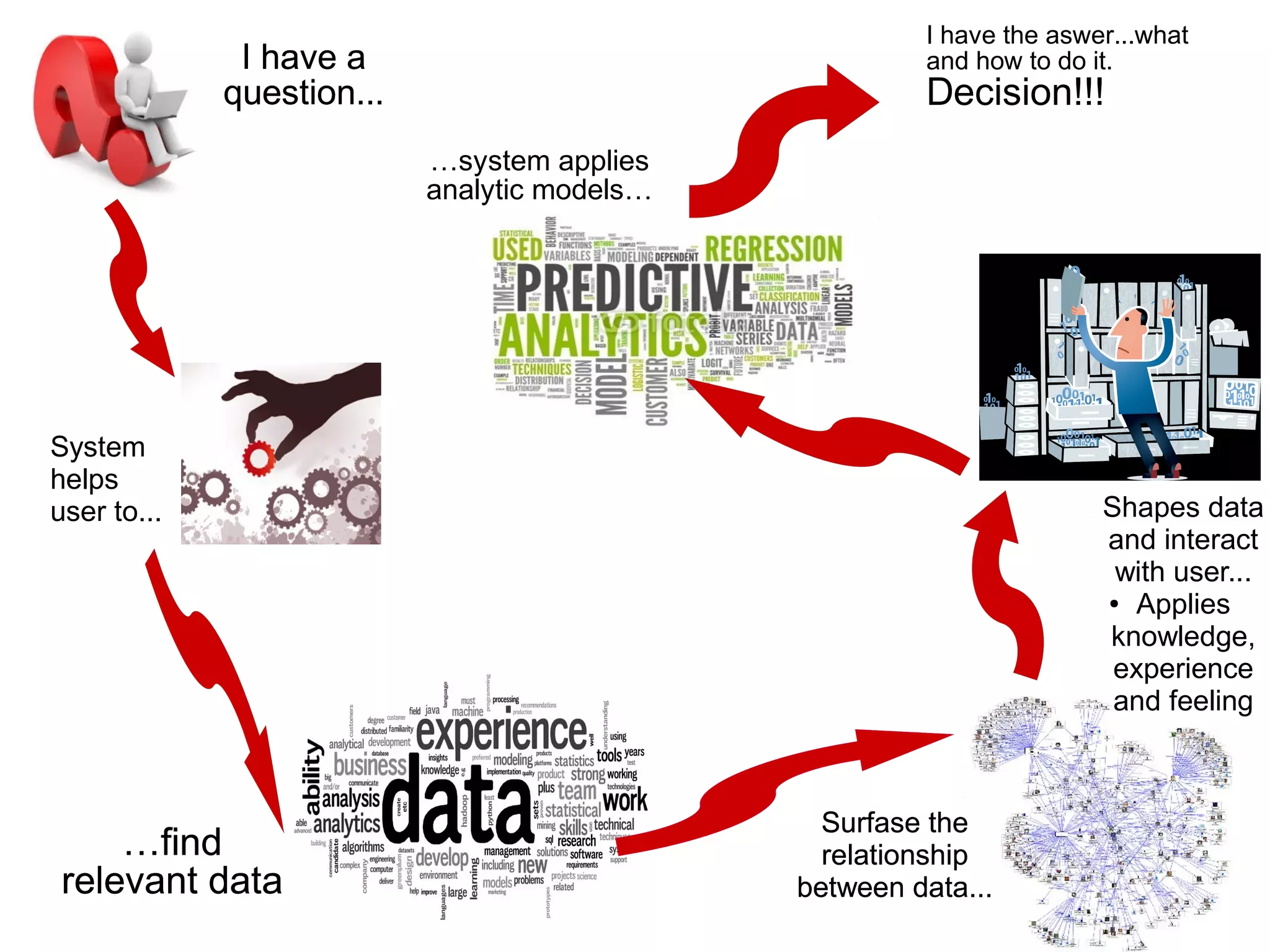 Watson Analytics Presentation | ODP | Technology & Computing