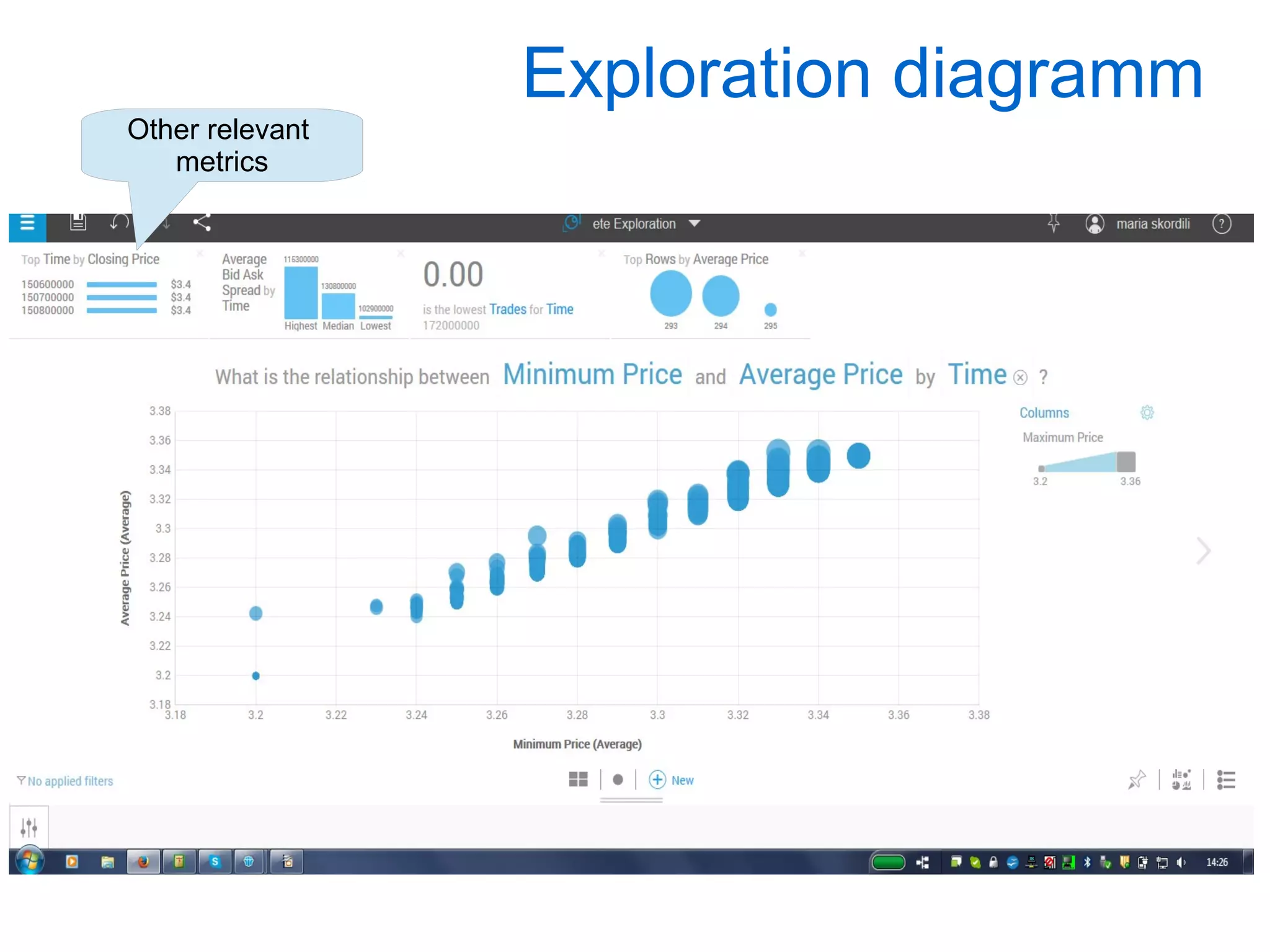 Watson Analytics Presentation | ODP | Technology & Computing