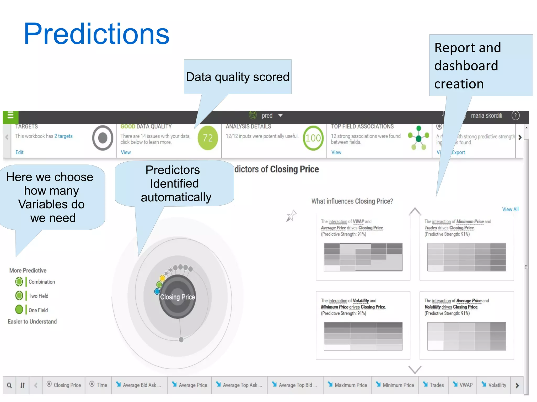 Watson Analytics Presentation | ODP | Technology & Computing