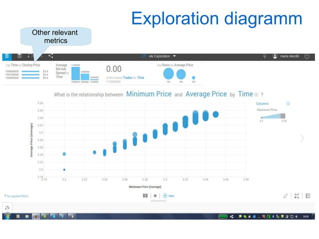 Watson Analytics Presentation | ODP | Technology & Computing