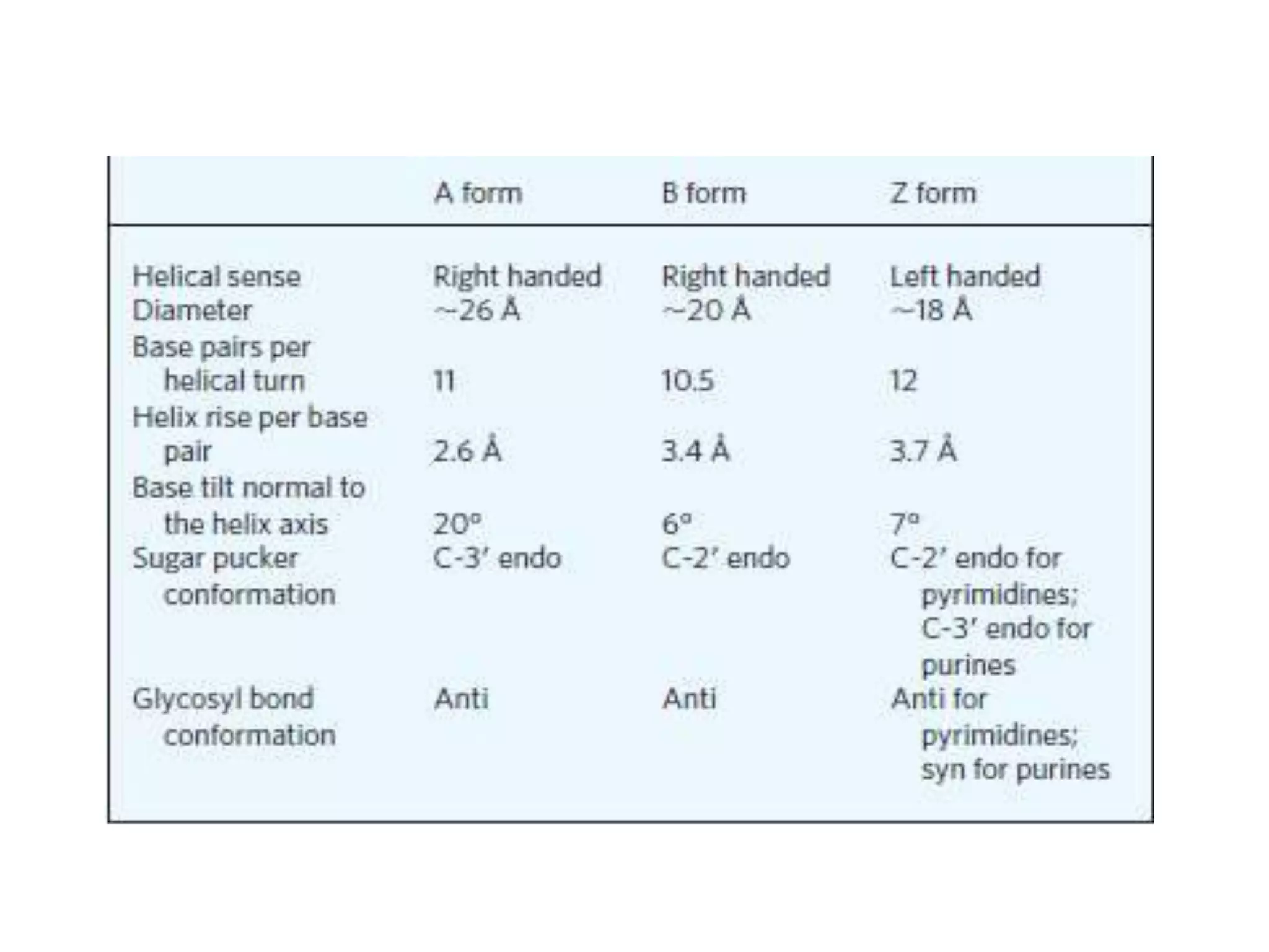 Watson and crick model of dna | PPTX