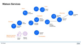 Watson & Apple CoreML | PPT