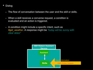 IBM Watson assistant | PPTX