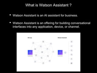 IBM Watson assistant | PPTX