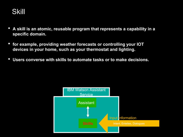 IBM Watson assistant | PPTX
