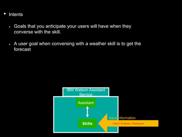 IBM Watson assistant | PPTX