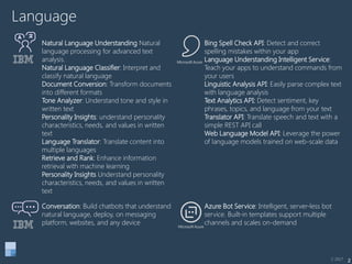 Compared: IBM Watson Services / Microsoft Azure Services | PDF