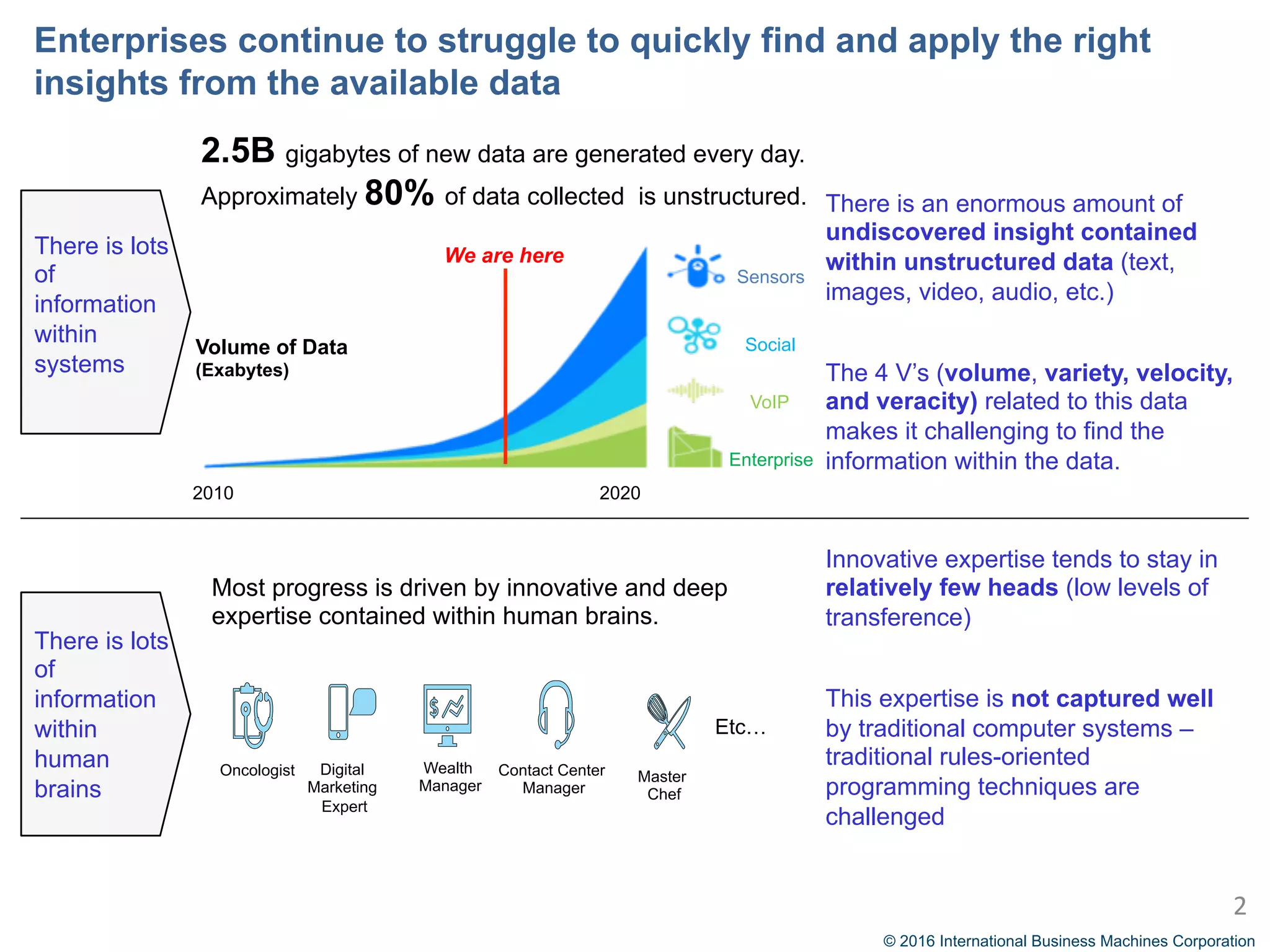 IBM Watson Brand Overview | PDF | Databases | Computer Software and ...