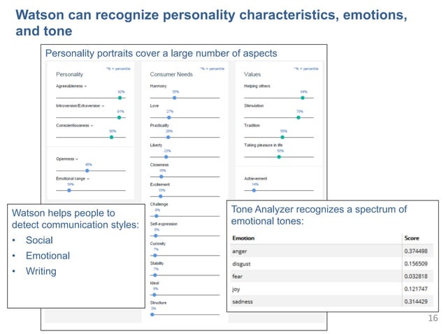 IBM Watson Brand Overview | PDF | Databases | Computer Software and Applications