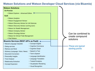 IBM Watson Brand Overview | PDF | Databases | Computer Software and Applications