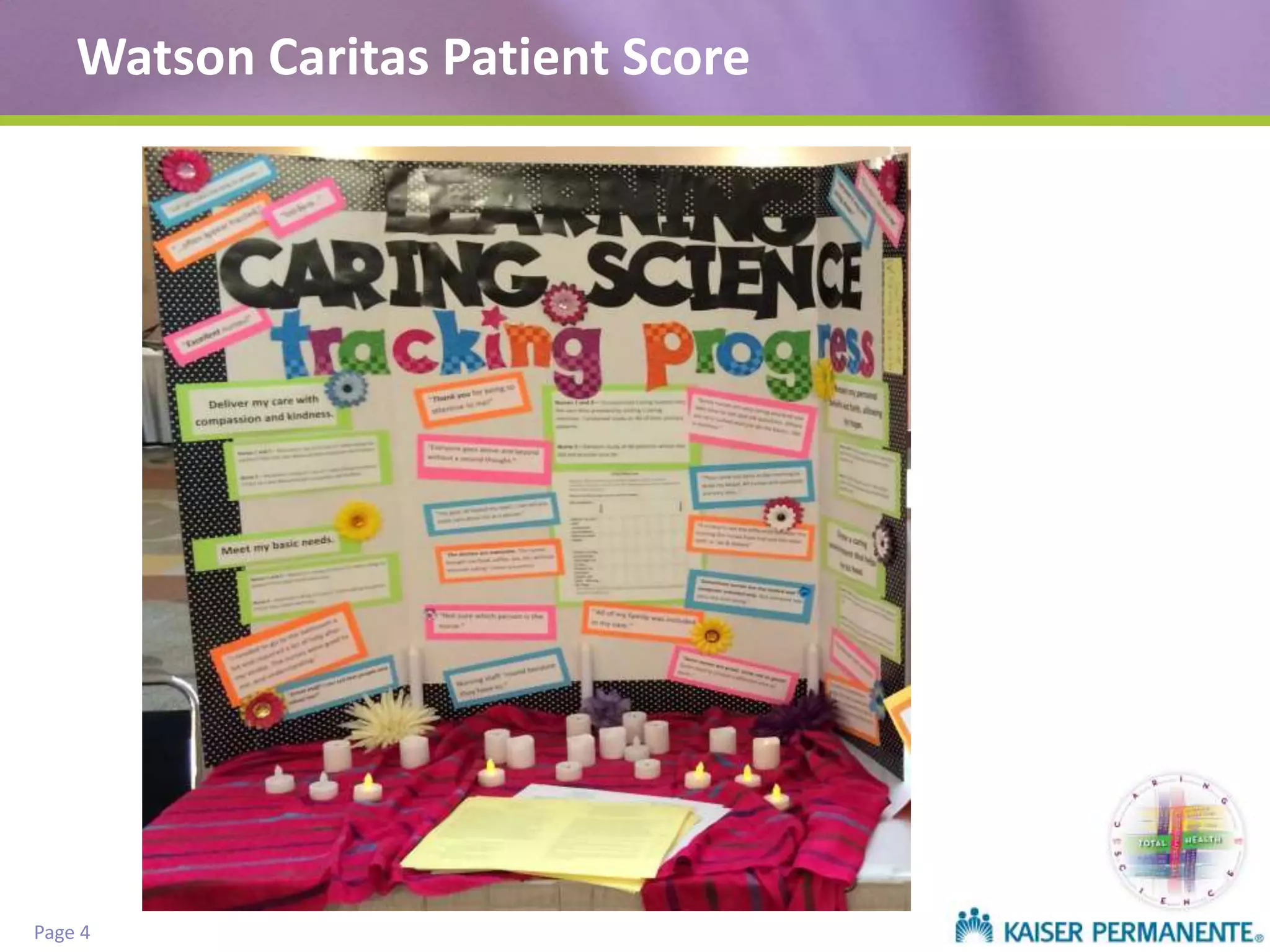 Watson Caritas Patient Score | PPTX