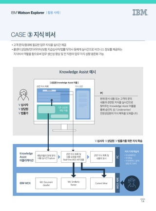 [한국IBM] Watson Explorer 활용사례집 | PDF