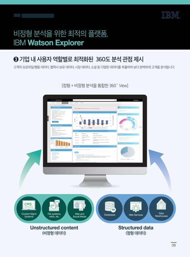 [한국IBM] Watson Explorer 활용사례집 | PDF