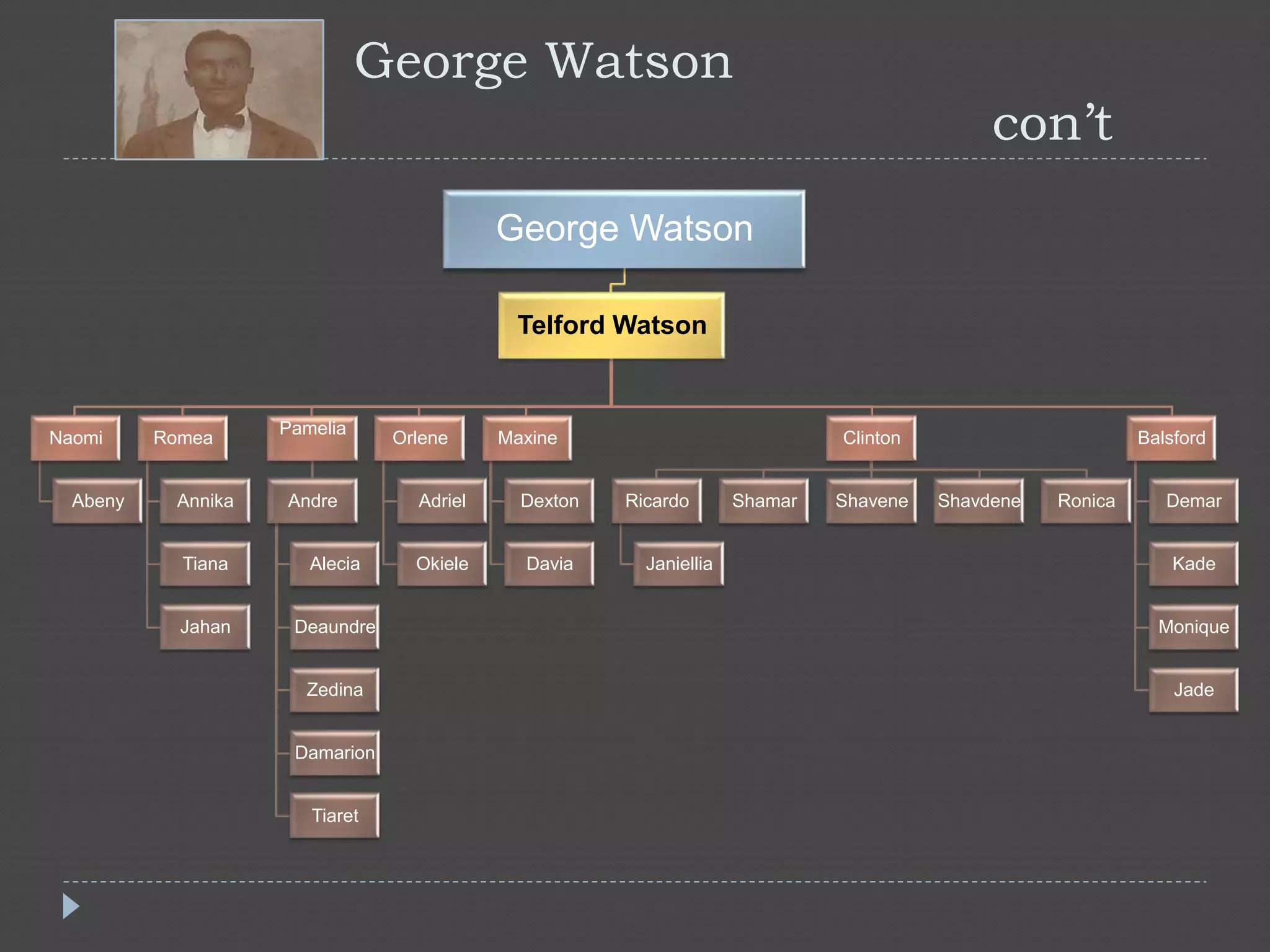 Watson Family Tree Presentation 2 | PPTX