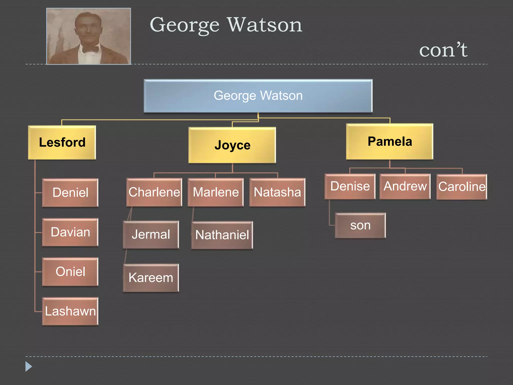 Watson Family Tree Presentation 2 | PPTX