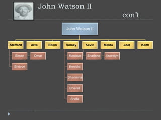 Watson Family Tree Presentation 2 | PPTX