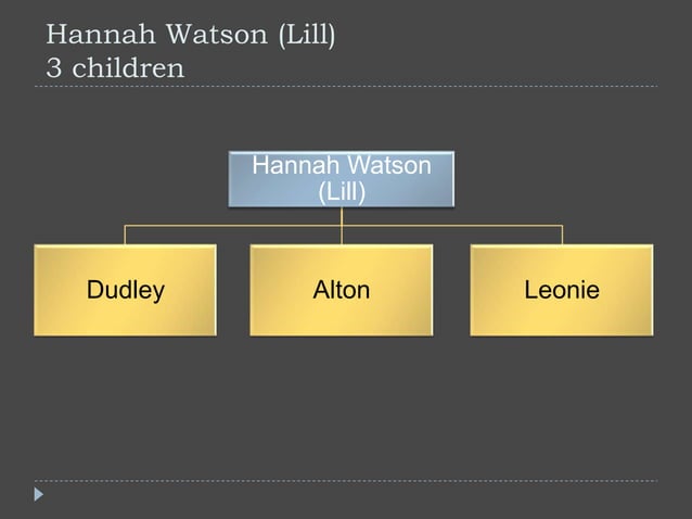 Watson Family Tree Presentation 2 | PPTX