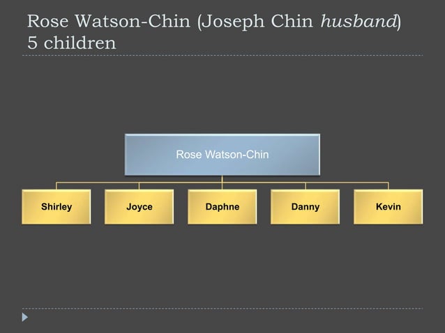Watson Family Tree Presentation 2 | PPTX