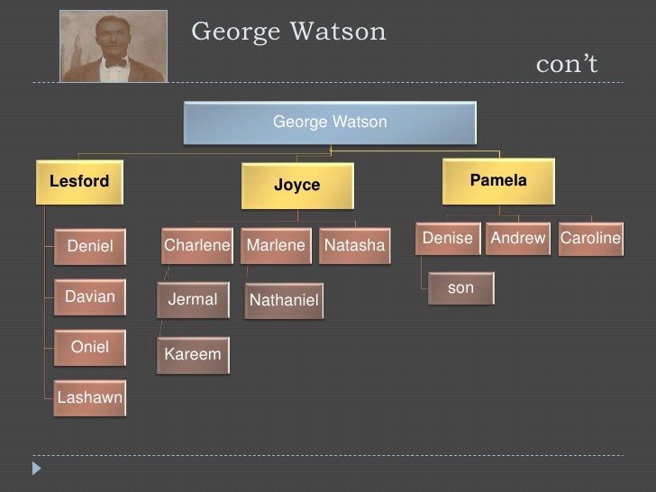 Watson Family Tree Presentation 2