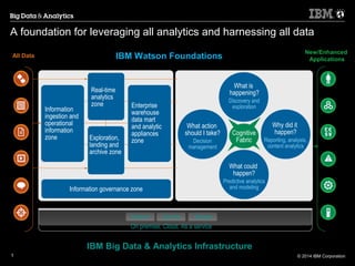 Watson foundation - making sense of your data | PPT