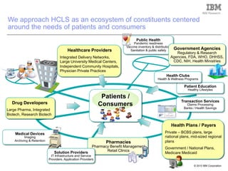 IBM Watson in Healthcare | PDF