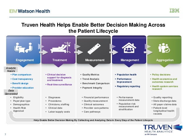 Watson Health Closes Acquisition of Truven Health Analytics
