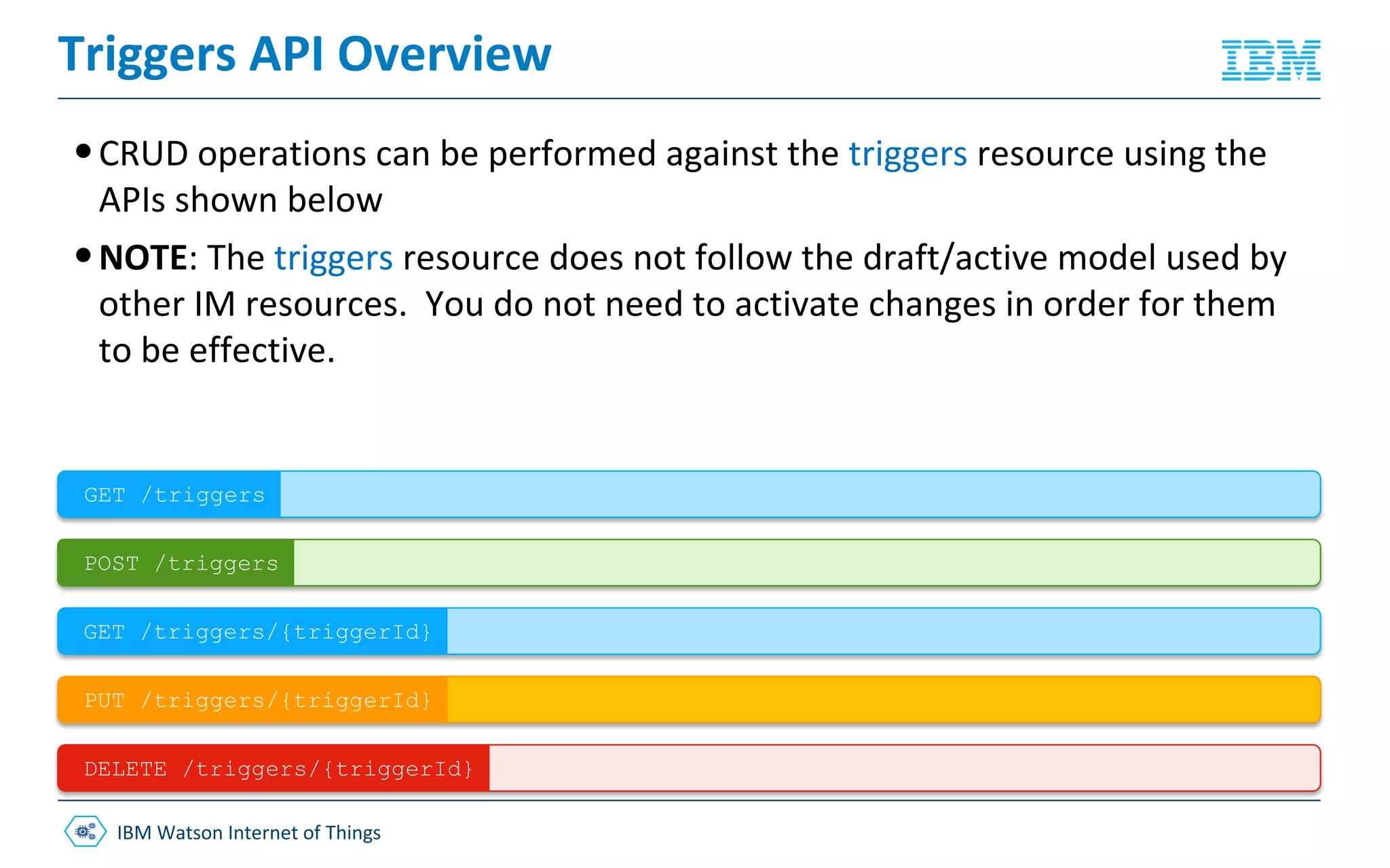 Watson IoT Action Manager Concepts & API Overview | PPT