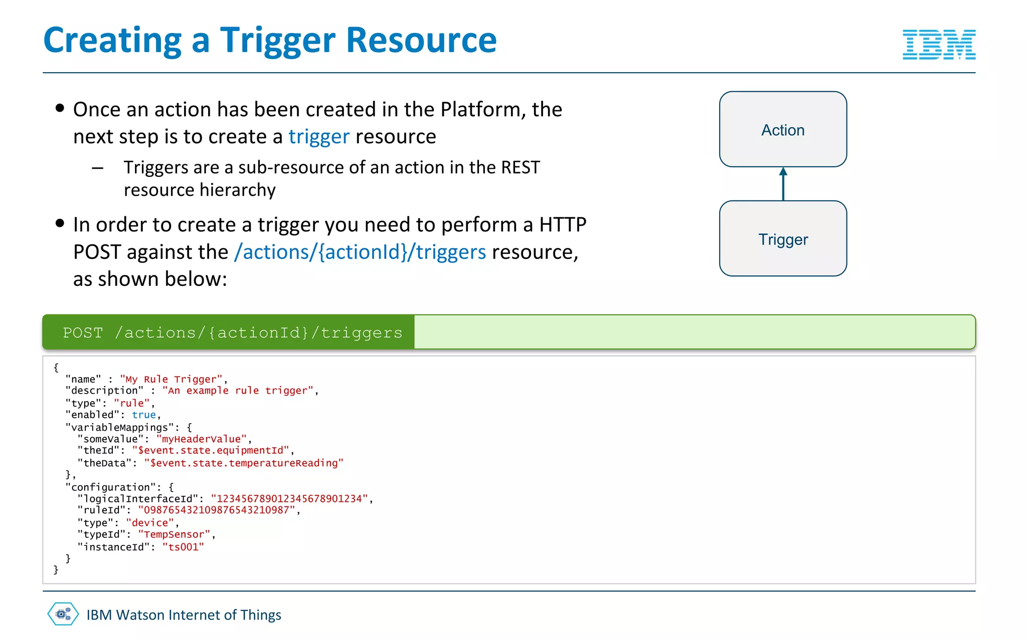 Watson IoT Action Manager Concepts & API Overview | PPT