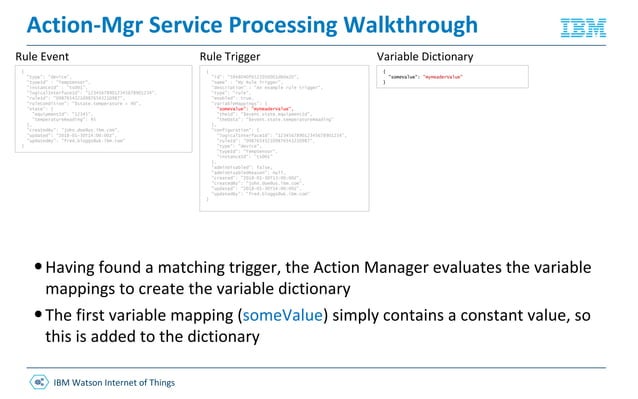 Watson IoT Action Manager Concepts & API Overview | PPT