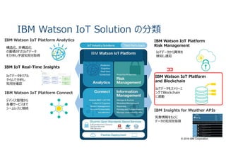 Watson iot blockchain api concept 20160728 | PDF