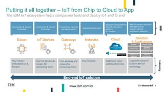 Watson IOT Platform | PPTX