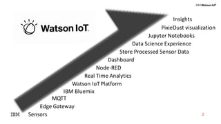 IBM Watson IoT Platform*: Turn Your Sensor Data into Insights | PPT