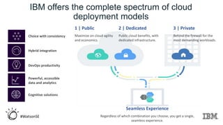 Watson kista summit 2018 icp | PPT