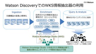 Watson knowledge studio 紹介 - あなたの知識をWatson に教え込む！ | PDF | Databases | Computer Software and ...